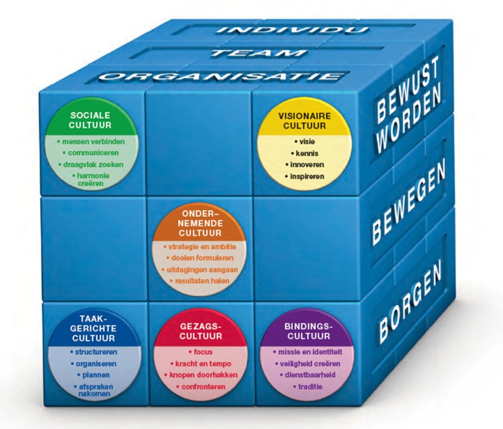 Management drives | Kleuren denken | Leiderschap